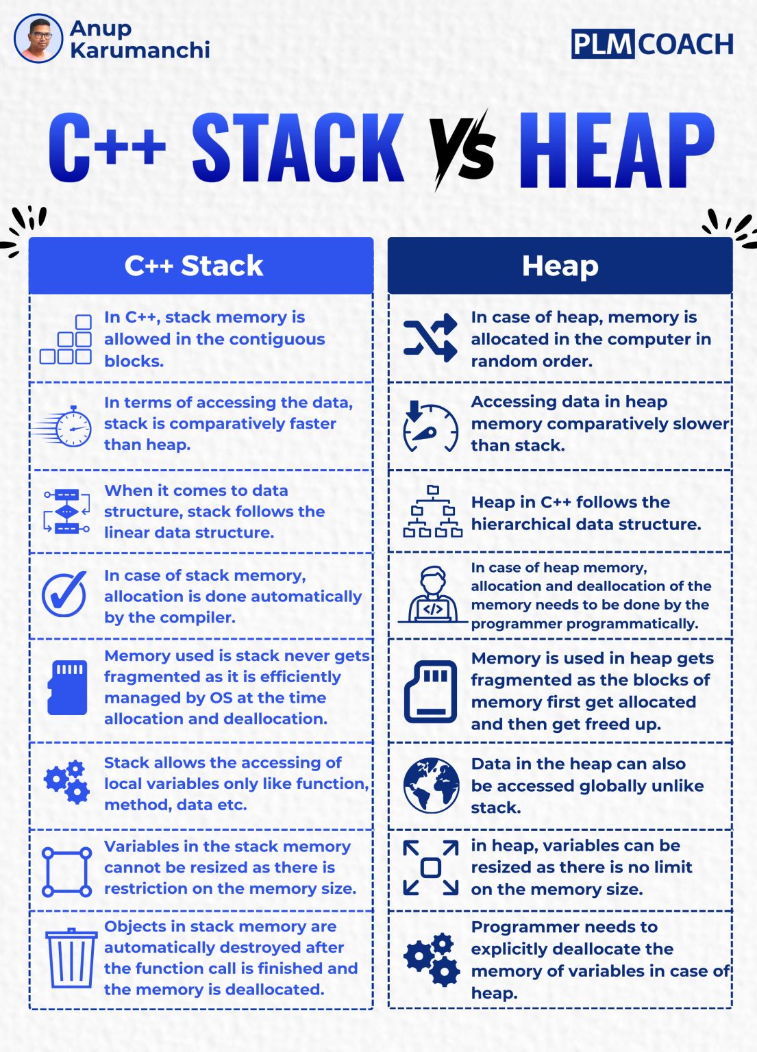 Anup Karumanchi on LinkedIn: C++ Stack vs Heap: Key Differences ... Anup Karumanchi on LinkedIn: C++ Stack vs Heap: Key Differences ...