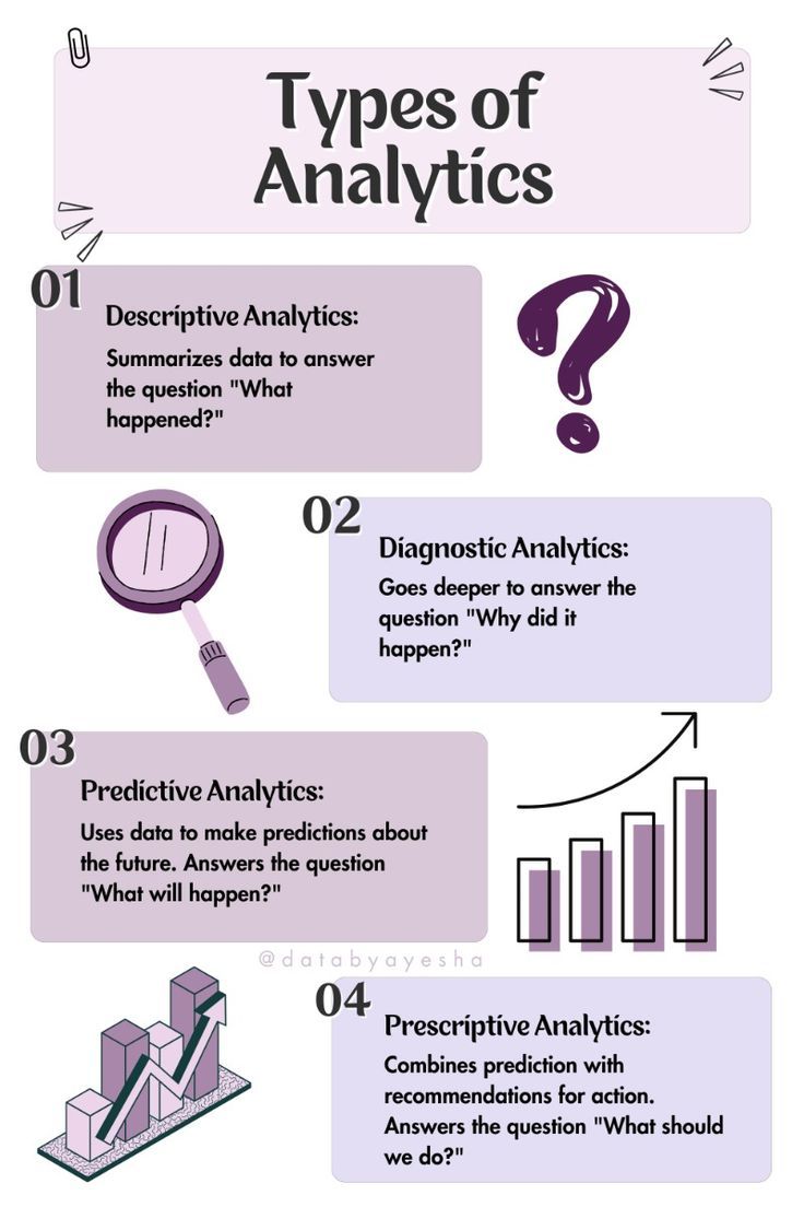 #dataanalytics #businessintelligence #ai #bigdata #datascience ... #dataanalytics #businessintelligence #ai #bigdata #datascience ...