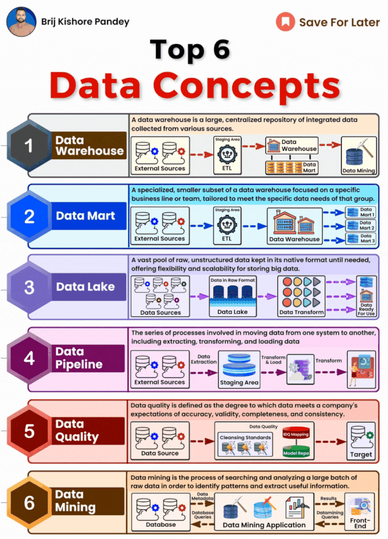 Abhisek Sahu on LinkedIn: #dataengineering #bigdata #dataengineer # ... Abhisek Sahu on LinkedIn: #dataengineering #bigdata #dataengineer # ...