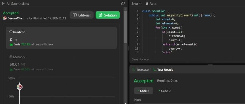 How I solved LeetCode problem #169 | Deepak Kumar Chauhan posted on the ... How I solved LeetCode problem #169 | Deepak Kumar Chauhan posted on the ...