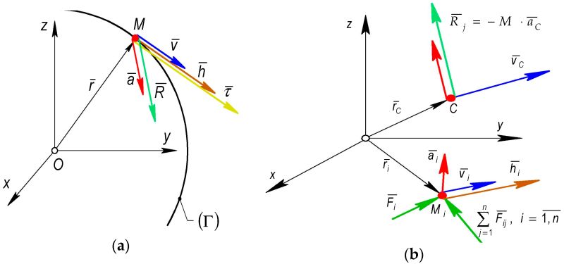 Symmetry MDPI on LinkedIn: #mdpisymmetry #featurepaper #kineticenergy # ... Symmetry MDPI on LinkedIn: #mdpisymmetry #featurepaper #kineticenergy # ...