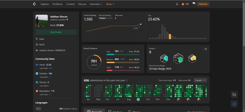 Vaibhav Shoran on LinkedIn: #leetcode #coding #milestone # ... Vaibhav Shoran on LinkedIn: #leetcode #coding #milestone # ...
