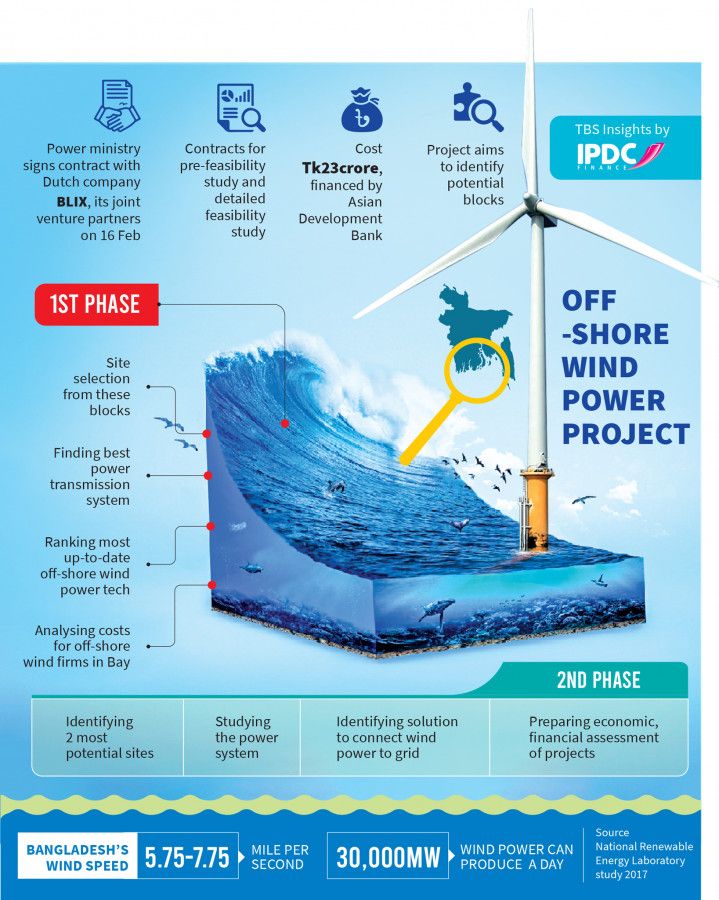 Cheap offshore wind power may be lighting your home, feasibility study ... Cheap offshore wind power may be lighting your home, feasibility study ...