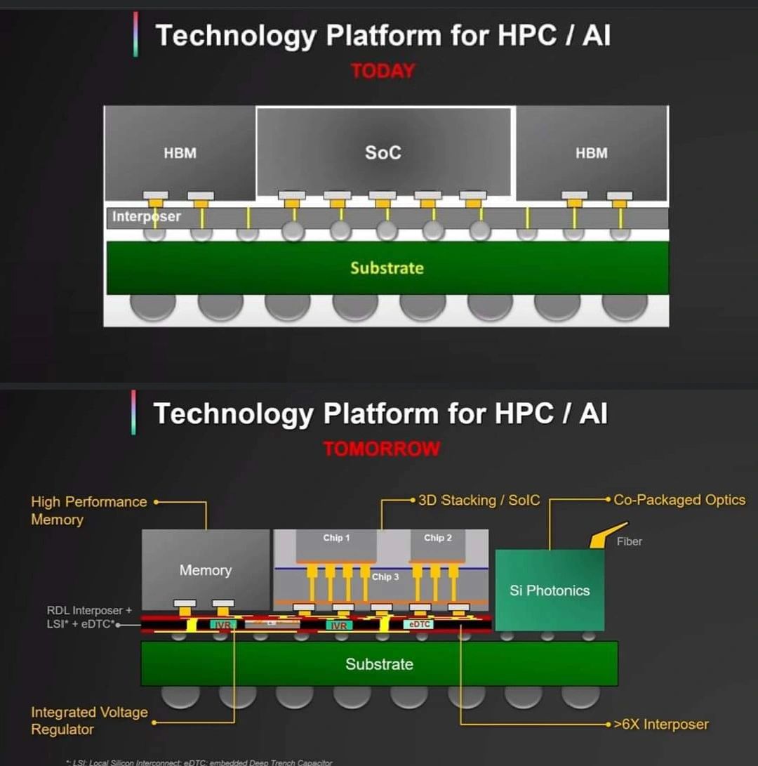 Subhash KM on LinkedIn: #tsmc #hpc #ai #siliconphotonics # ... Subhash KM on LinkedIn: #tsmc #hpc #ai #siliconphotonics # ...