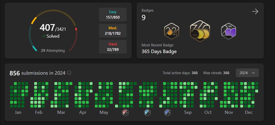 Shivam Kumar Jha on LinkedIn: 😍Solved 400+ LeetCode Questions: Hard ... Shivam Kumar Jha on LinkedIn: 😍Solved 400+ LeetCode Questions: Hard ...