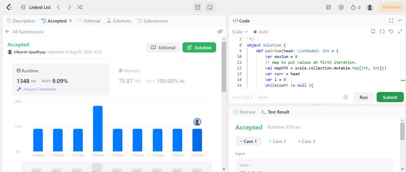 Utkarsh Upadhyay on LinkedIn: 👉 Day 34/100 of solving LeetCode || DSA ... Utkarsh Upadhyay on LinkedIn: 👉 Day 34/100 of solving LeetCode || DSA ...