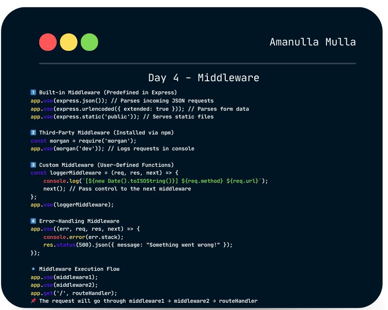#javascript #reactjs #nodejs #expressjs #backenddevelopment #middleware ... #javascript #reactjs #nodejs #expressjs #backenddevelopment #middleware ...