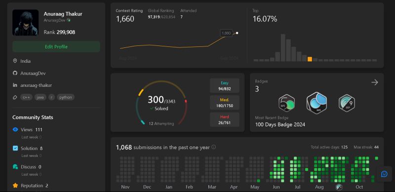 Anuraag Thakur on LinkedIn: #leetcode #codingjourney #milestone # ... Anuraag Thakur on LinkedIn: #leetcode #codingjourney #milestone # ...