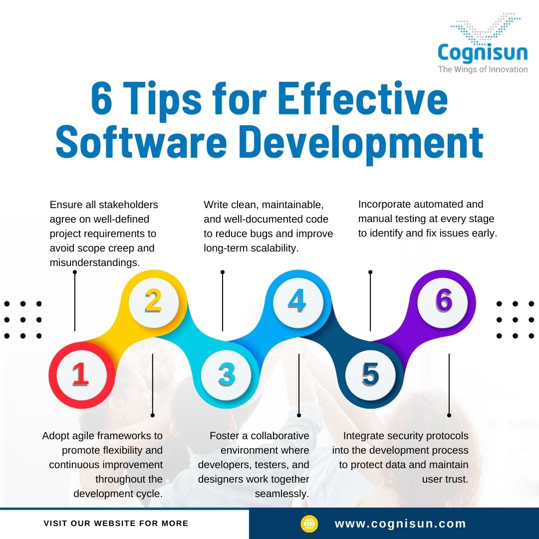 #softwaredevelopment #agilemethodology #codinglife #techinnovation ... #softwaredevelopment #agilemethodology #codinglife #techinnovation ...