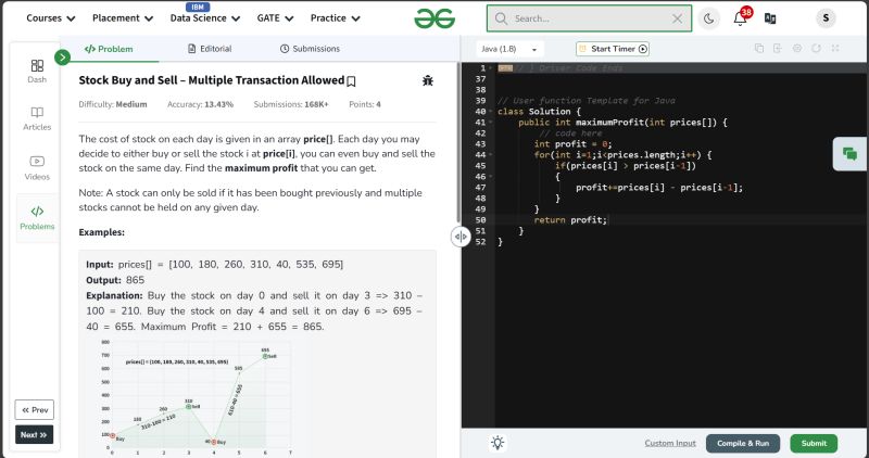 #day7 #160daysofcode #geeksforgeeks #stockbuysell #greedyalgorithm # ... #day7 #160daysofcode #geeksforgeeks #stockbuysell #greedyalgorithm # ...