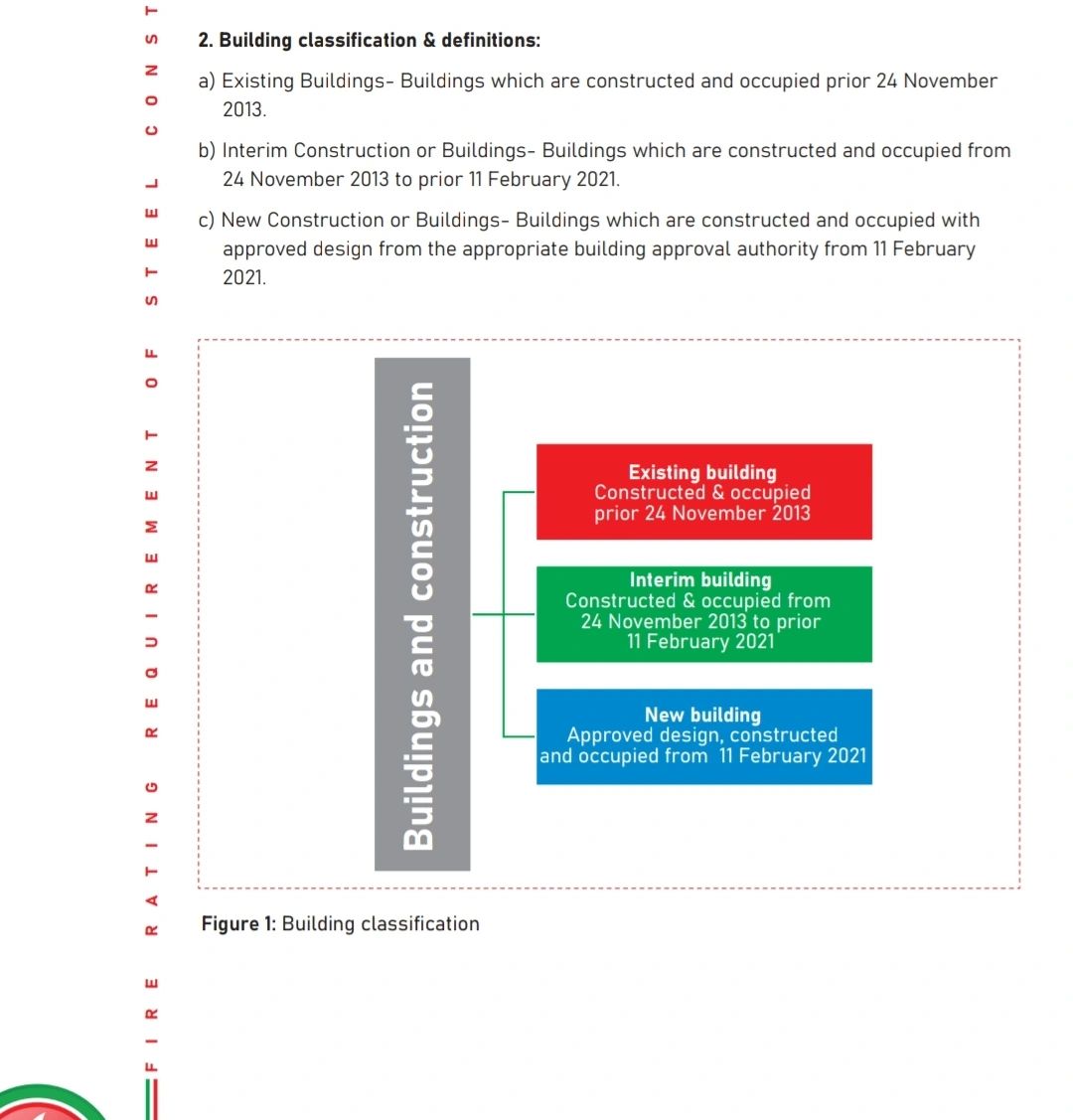 Engr Simanto Rahman on LinkedIn: Building classification & definitions ... Engr Simanto Rahman on LinkedIn: Building classification & definitions ...