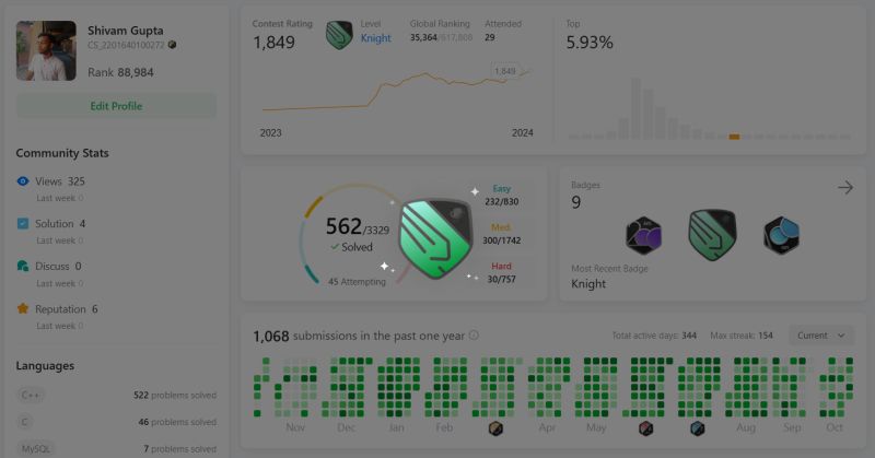 Shivam Gupta on LinkedIn: #leetcode #knight | 18 comments Shivam Gupta on LinkedIn: #leetcode #knight | 18 comments