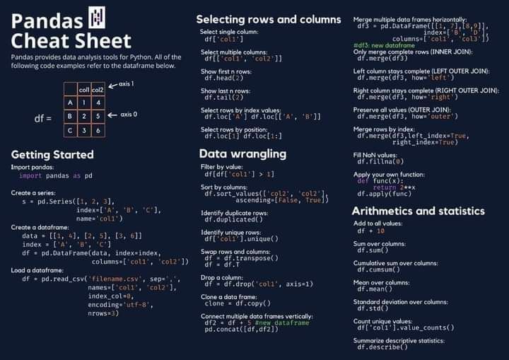 #datascience #python #machinelearning #numpy #pandas #matplotlib # ... #datascience #python #machinelearning #numpy #pandas #matplotlib # ...