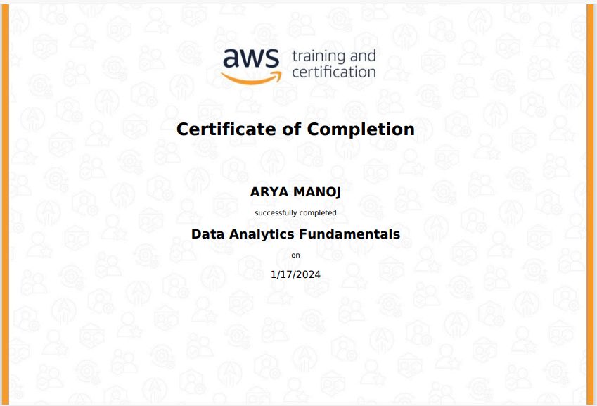 Completed Data Analytics Fundamentals course | ARYA A posted on the ... Completed Data Analytics Fundamentals course | ARYA A posted on the ...