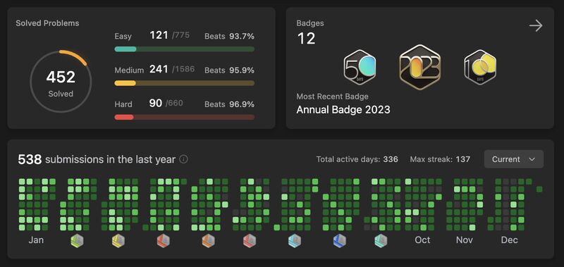 Passed 500+ LeetCode problems in 2023 | Arunkumar Kabilan posted on the ... Passed 500+ LeetCode problems in 2023 | Arunkumar Kabilan posted on the ...