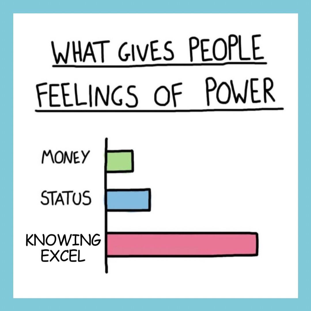 Advanced MS EXCEL, Power Query, Power BI skills for Business ... Advanced MS EXCEL, Power Query, Power BI skills for Business ...
