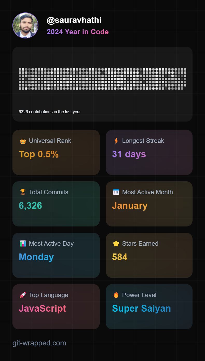 Saurav K. on LinkedIn: #github #javascript #typescript #developer # ... Saurav K. on LinkedIn: #github #javascript #typescript #developer # ...