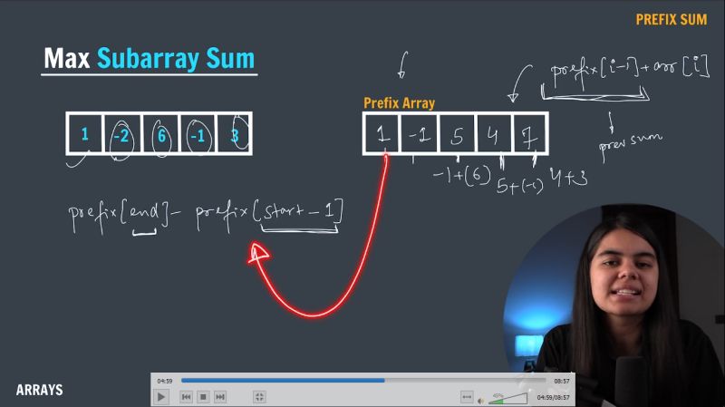 Neeraj Kumar on LinkedIn: #datastructures #algorithms # ... Neeraj Kumar on LinkedIn: #datastructures #algorithms # ...