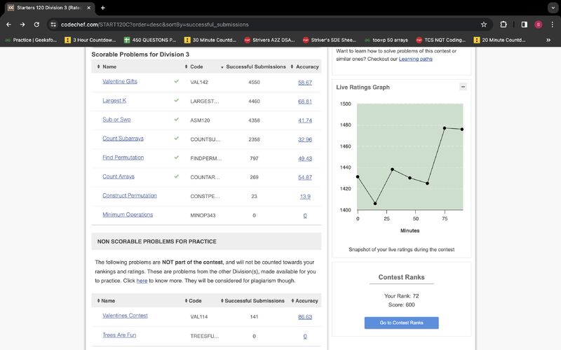 Successfully solved 6 questions in CodeChef Div 3 contest | JEEVAN BABU ... Successfully solved 6 questions in CodeChef Div 3 contest | JEEVAN BABU ...