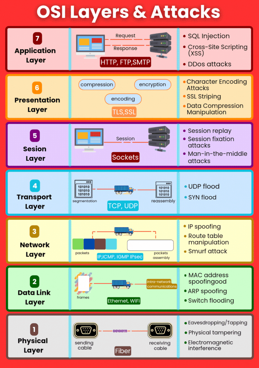 🚨 OSI Layers & Attacks | Cyber Security News ® | 29 comments 🚨 OSI Layers & Attacks | Cyber Security News ® | 29 comments