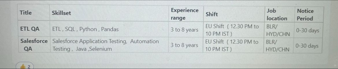 Venkatesh Mallakula on LinkedIn: #hiring #etl | 13 comments Venkatesh Mallakula on LinkedIn: #hiring #etl | 13 comments