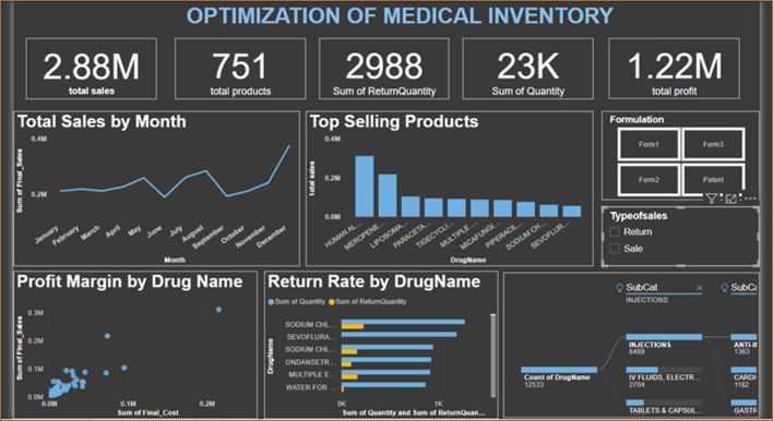 Sushma Pinninti on LinkedIn: #dataanalytics Sushma Pinninti on LinkedIn: #dataanalytics