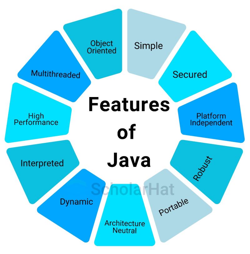 Adepu Shiva Kumar on LinkedIn: what is java ️ java is a popular ... Adepu Shiva Kumar on LinkedIn: what is java ️ java is a popular ...
