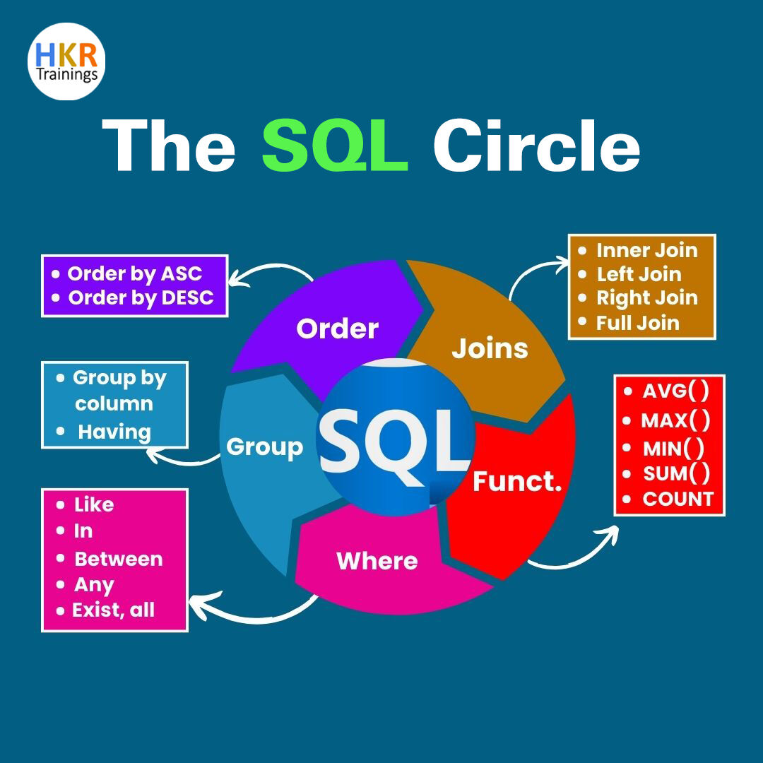 HKR Trainings on LinkedIn: #sql #database #sqltips #techskills # ... HKR Trainings on LinkedIn: #sql #database #sqltips #techskills # ...