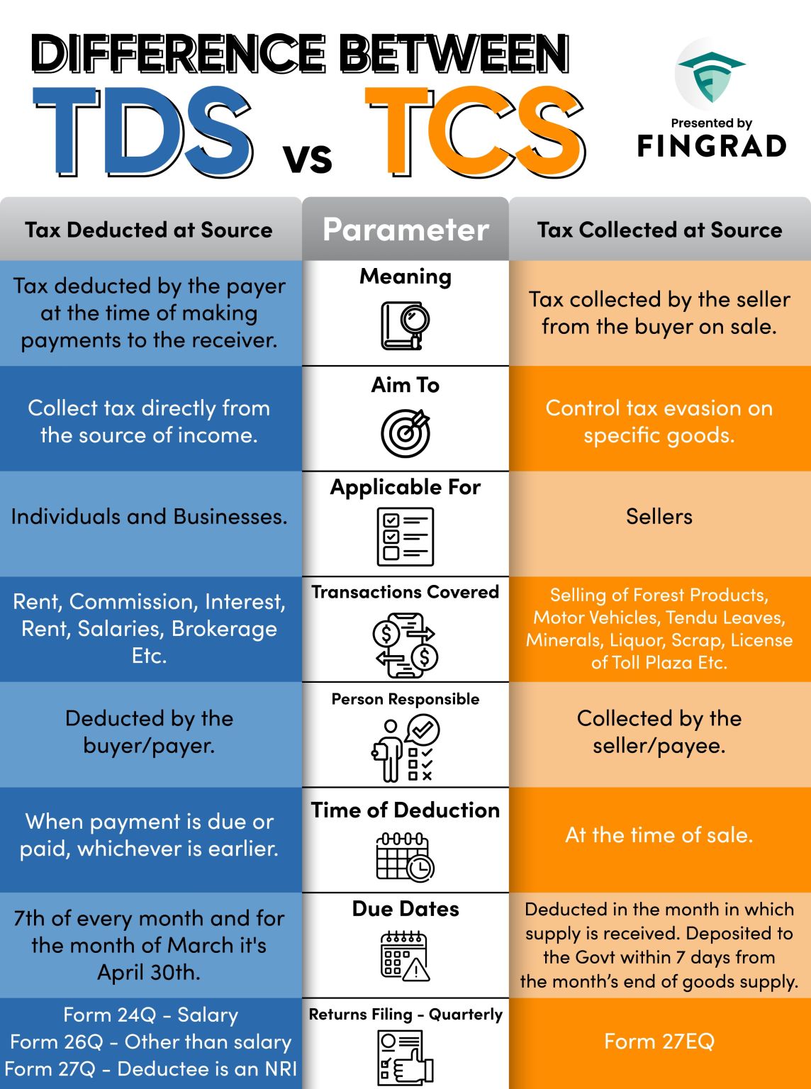 Kritesh Abhishek on LinkedIn: Difference between TDS vs TCS Explained ... Kritesh Abhishek on LinkedIn: Difference between TDS vs TCS Explained ...