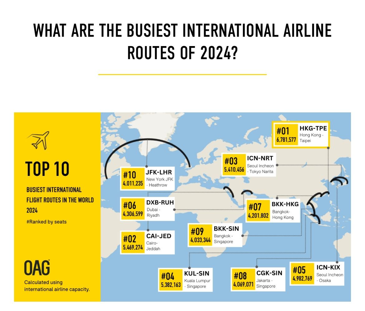 Lawrence Lee on LinkedIn: Kuala Lumpur (KUL) to Singapore Changi (SIN ... Lawrence Lee on LinkedIn: Kuala Lumpur (KUL) to Singapore Changi (SIN ...