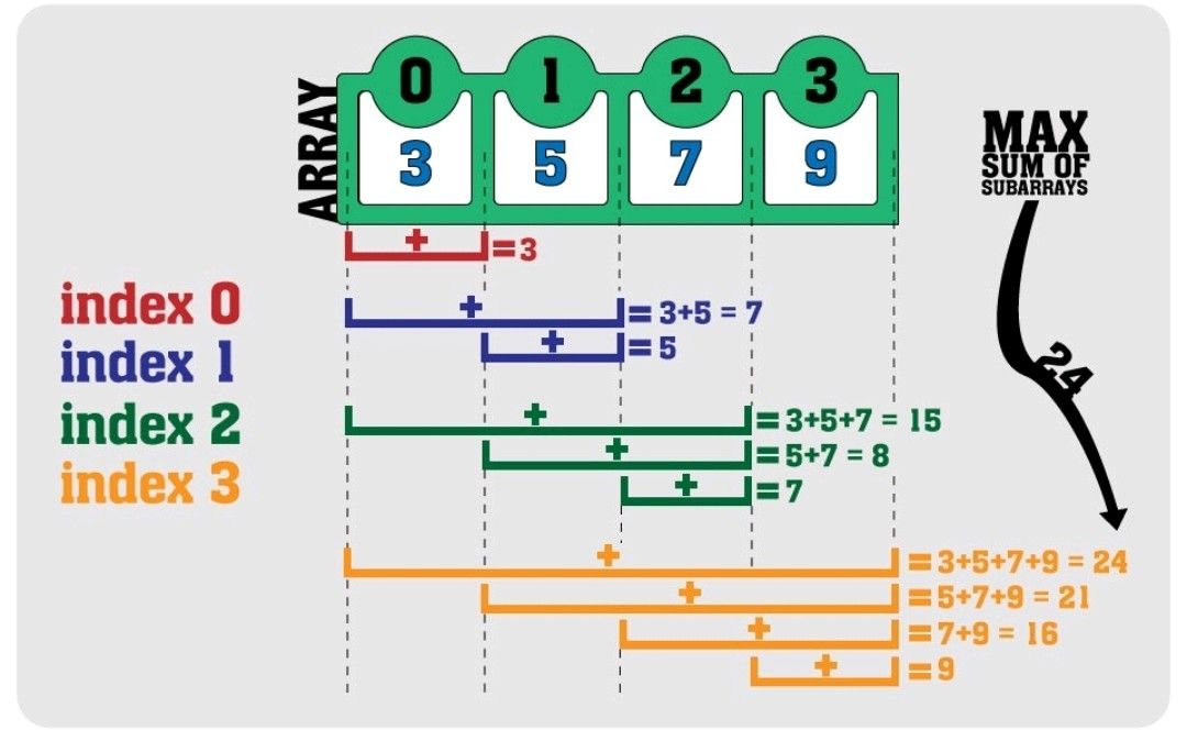 Jayashree E on LinkedIn: #leetcodechallenge #codingjourney #dailycoding ... Jayashree E on LinkedIn: #leetcodechallenge #codingjourney #dailycoding ...