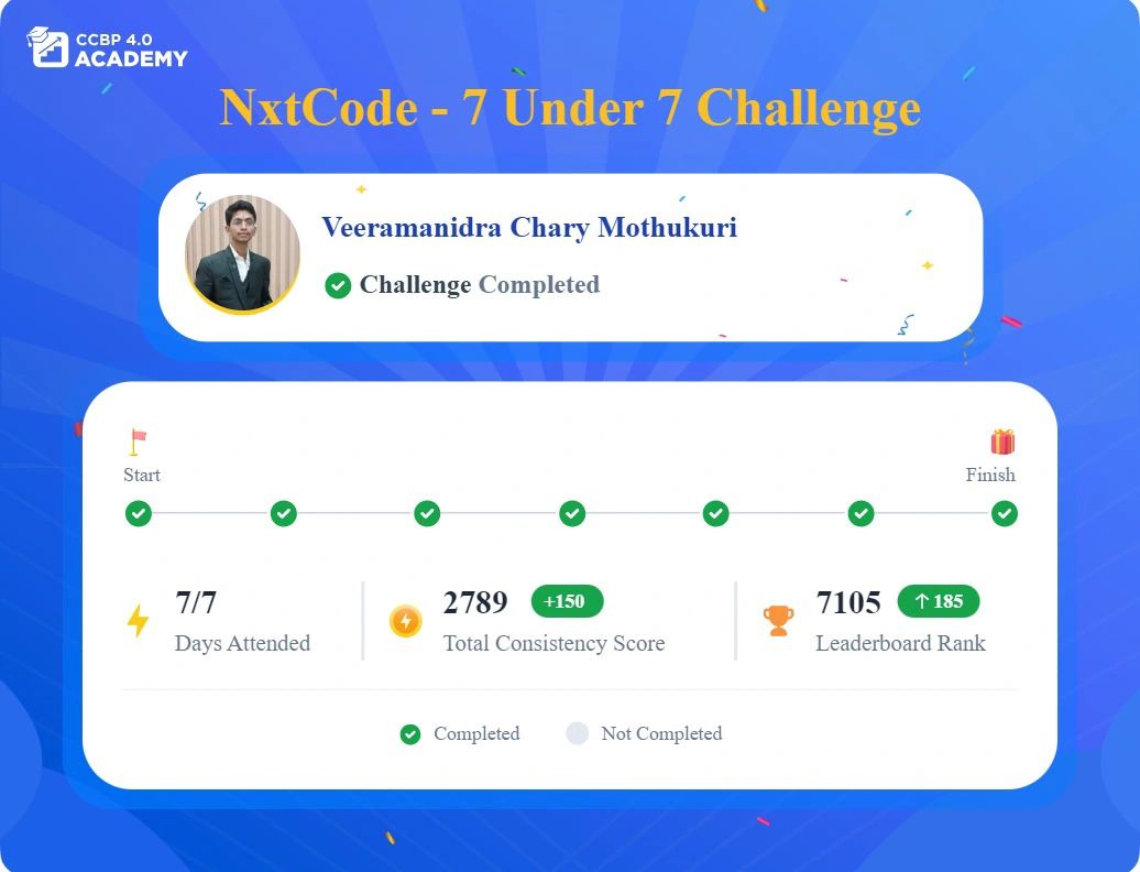 Veeramanidra chary Mothukuri on LinkedIn: #html #css Veeramanidra chary Mothukuri on LinkedIn: #html #css