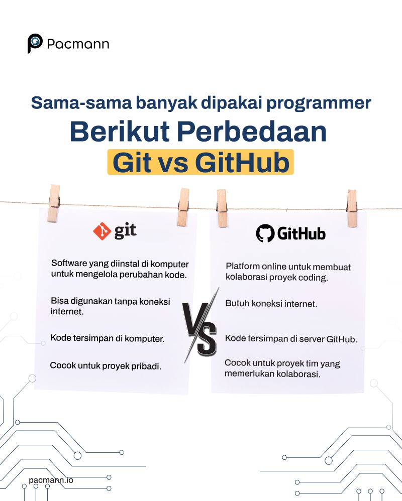 Pacmann on LinkedIn: #git #github #programming #coding #datascience # ... Pacmann on LinkedIn: #git #github #programming #coding #datascience # ...