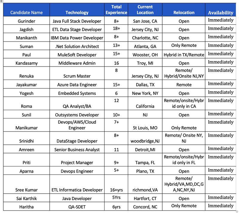 Aaron Kumar on LinkedIn: #hotlist #c2cjobs #sapgrc #grc #sapbpc # ... Aaron Kumar on LinkedIn: #hotlist #c2cjobs #sapgrc #grc #sapbpc # ...