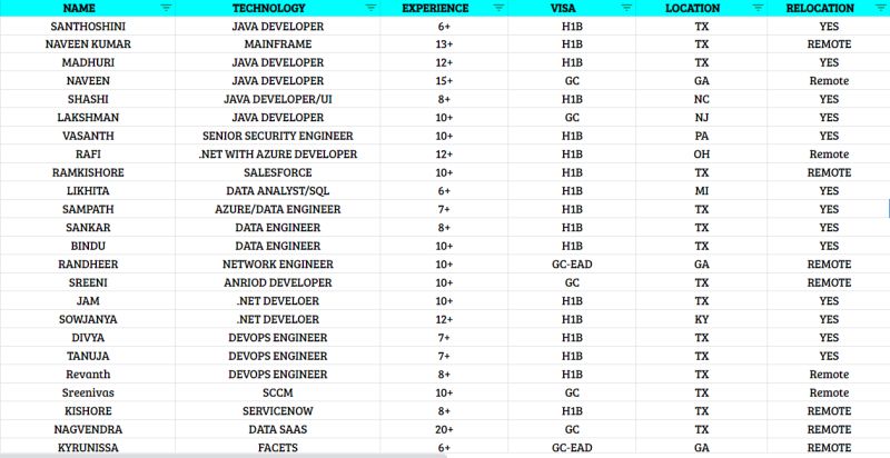 Sana Shaik on LinkedIn: #java #fullstack #network #saas #sql #ssis # ... Sana Shaik on LinkedIn: #java #fullstack #network #saas #sql #ssis # ...