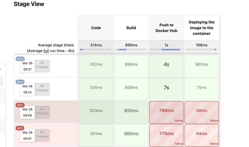 #jenkinspipeline #ci #django #docker #aws #github #git | Vikas Reddy ... #jenkinspipeline #ci #django #docker #aws #github #git | Vikas Reddy ...