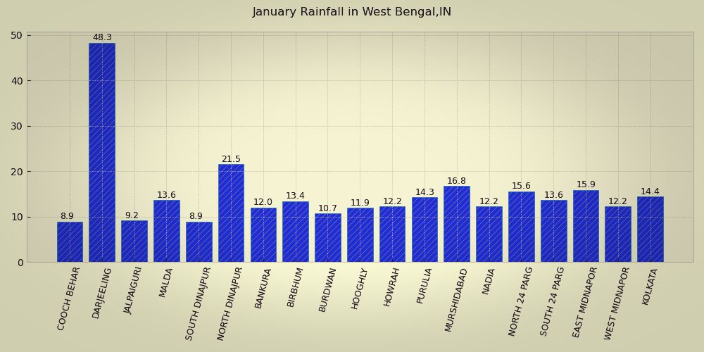 Raunak Mitra on LinkedIn: #matplotlib #datavisualization #python # ... Raunak Mitra on LinkedIn: #matplotlib #datavisualization #python # ...