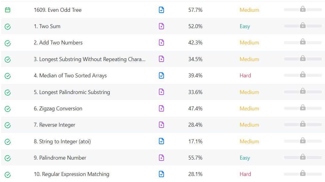 Rishabh Raj Jha on LinkedIn: How much Leetcode is enough Leetcode? I ... Rishabh Raj Jha on LinkedIn: How much Leetcode is enough Leetcode? I ...