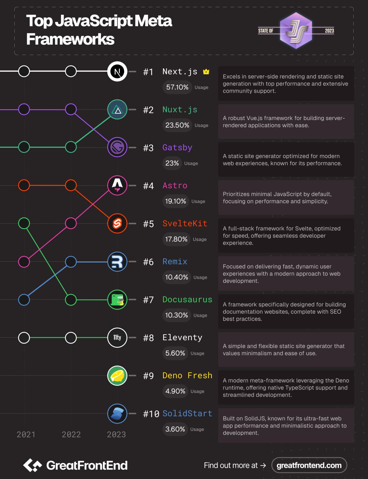 GreatFrontEnd on LinkedIn: #testing #javascript #website #frontend # ... GreatFrontEnd on LinkedIn: #testing #javascript #website #frontend # ...