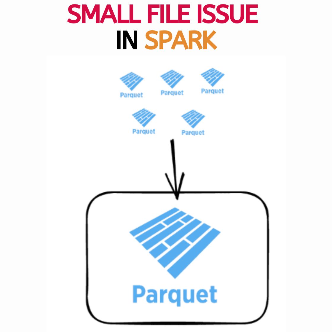 Subham Khandelwal on LinkedIn: #spark #pyspark #dataengineering Subham Khandelwal on LinkedIn: #spark #pyspark #dataengineering