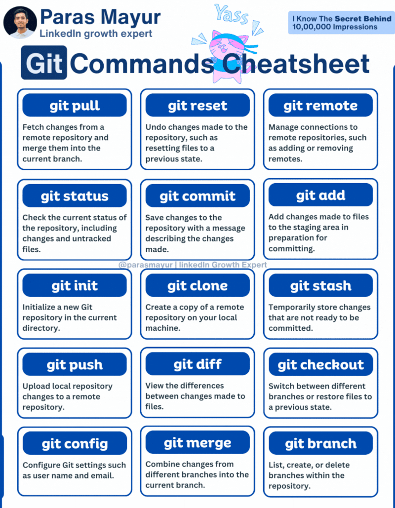 Git: Your Ultimate Cheat Sheet - git add: Prepare your changes for ... Git: Your Ultimate Cheat Sheet - git add: Prepare your changes for ...