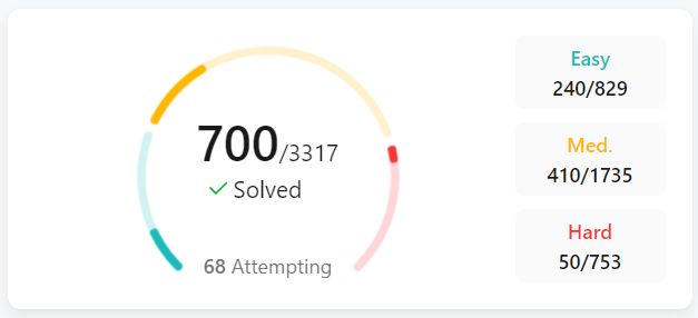 Vanshika Navya on LinkedIn: 7 centuries worth of grinding Leetcode. Vanshika Navya on LinkedIn: 7 centuries worth of grinding Leetcode.