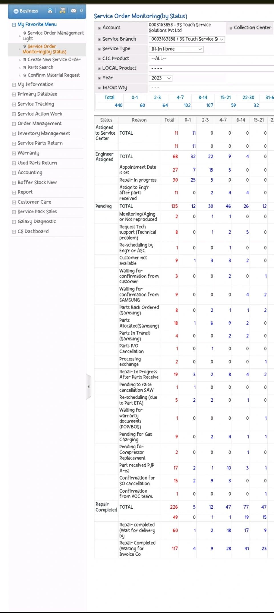 Sreerag K P on LinkedIn: Hi all, I am happy to successfully learn the ... Sreerag K P on LinkedIn: Hi all, I am happy to successfully learn the ...