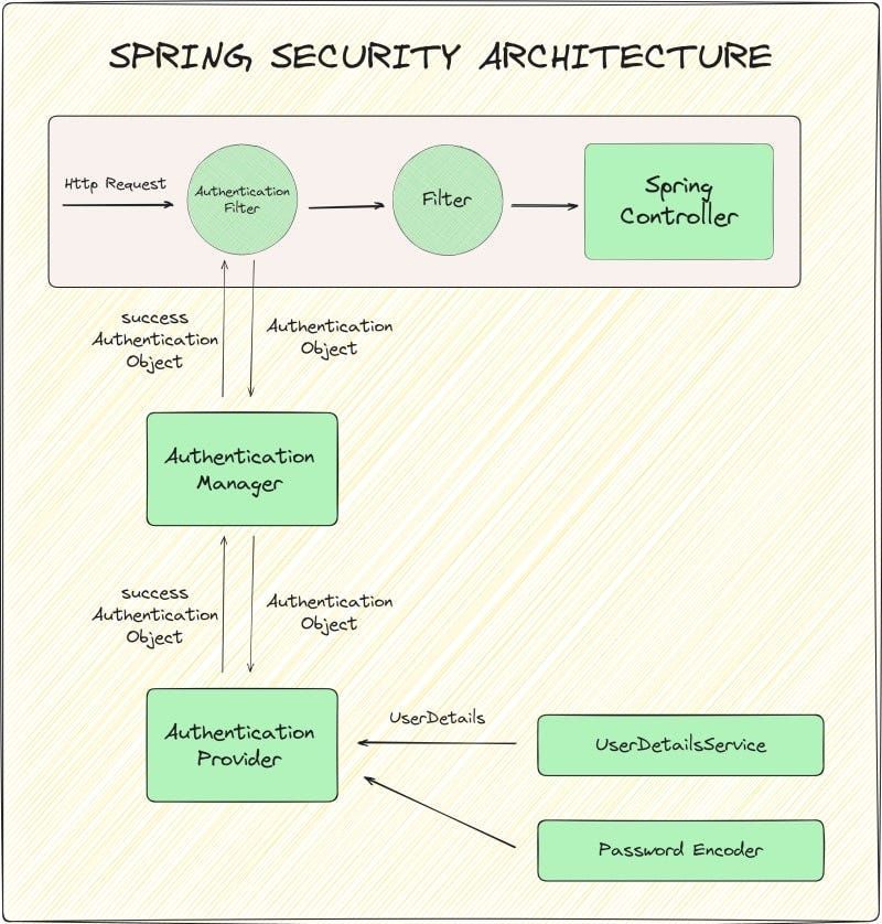 Neeraj Kumar on LinkedIn: #java Neeraj Kumar on LinkedIn: #java