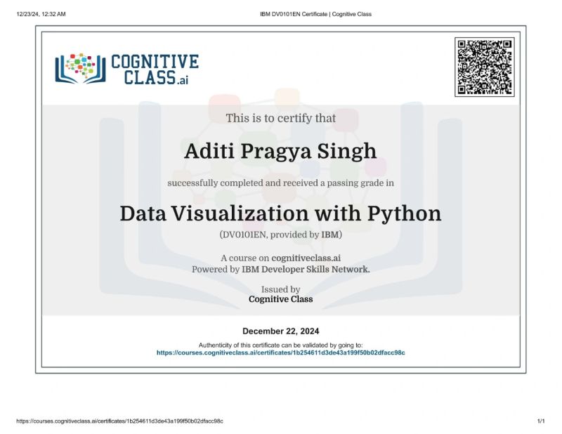 Aditi Pragya Singh on LinkedIn: #datavisualization #python # ... Aditi Pragya Singh on LinkedIn: #datavisualization #python # ...
