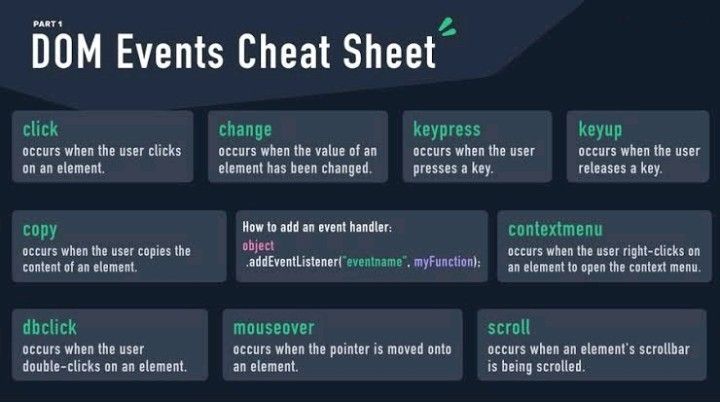 JavaScript DOM Events sheet to beginners | Saddam Hossen JavaScript DOM Events sheet to beginners | Saddam Hossen