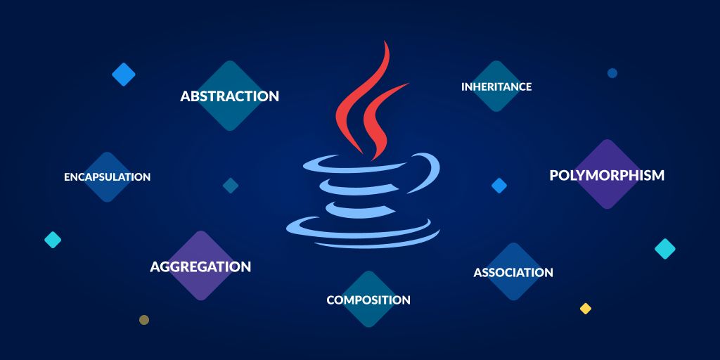 Learn Object-Oriented Programming (OOP) in Java | Guru Prasath posted ... Learn Object-Oriented Programming (OOP) in Java | Guru Prasath posted ...