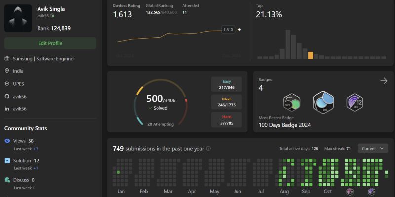 Avik Singla on LinkedIn: #leetcode #milestone #coding #problemsolving # ... Avik Singla on LinkedIn: #leetcode #milestone #coding #problemsolving # ...
