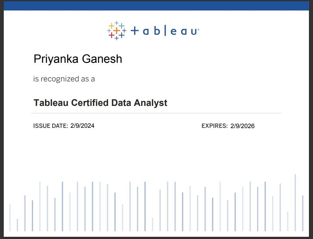 Milestone Achieved!! π | Priyanka Ganesh Milestone Achieved!! π | Priyanka Ganesh