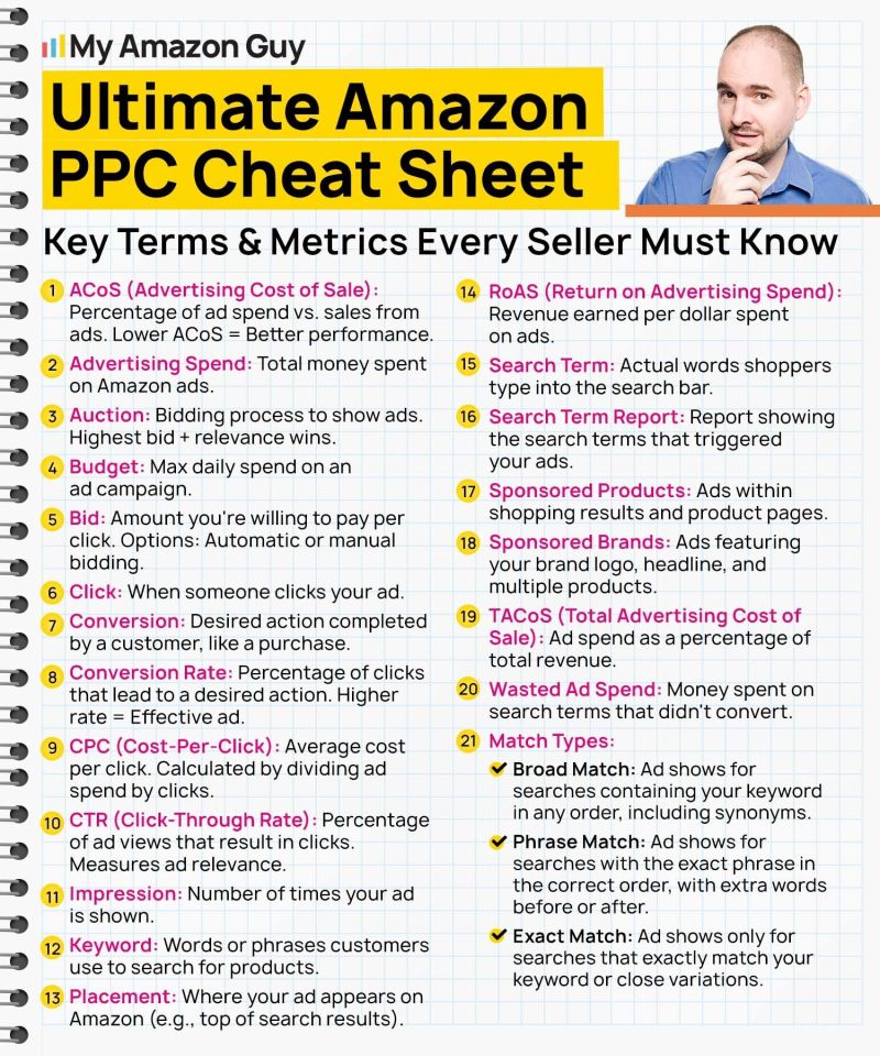Jonny Golding on LinkedIn: #amazon #ppc #ecommerce #sales Jonny Golding on LinkedIn: #amazon #ppc #ecommerce #sales